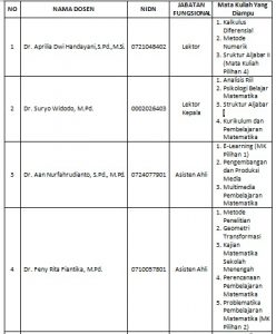 DOSEN PENDIDIKAN MATEMATIKA – Matematika